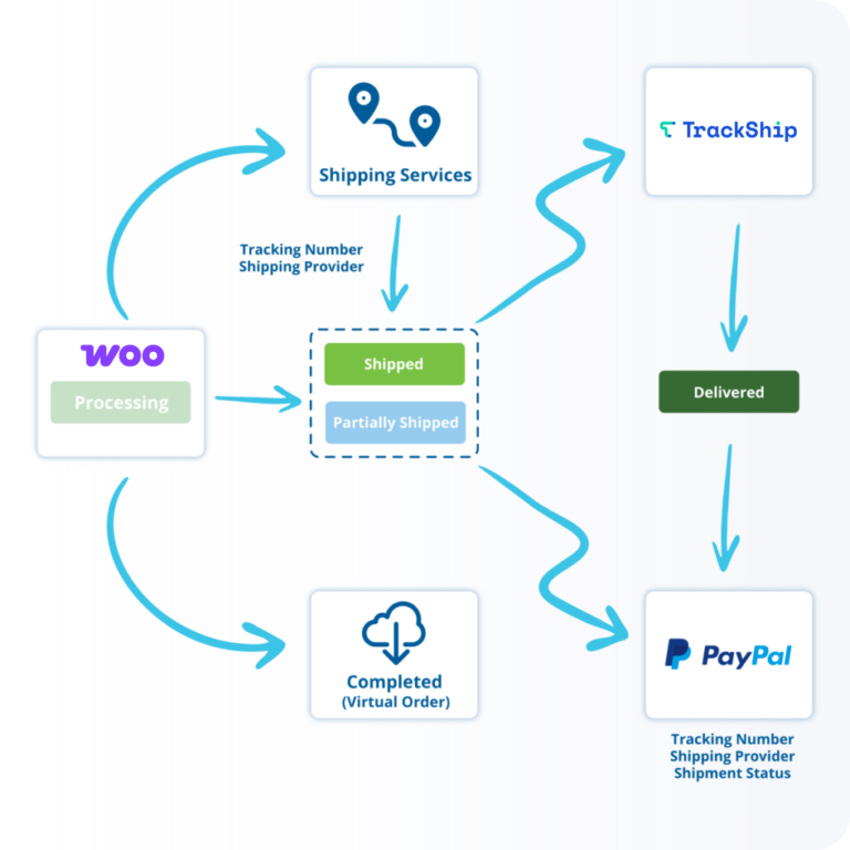 Advanced Shipment Tracking Pro - zorem Docs