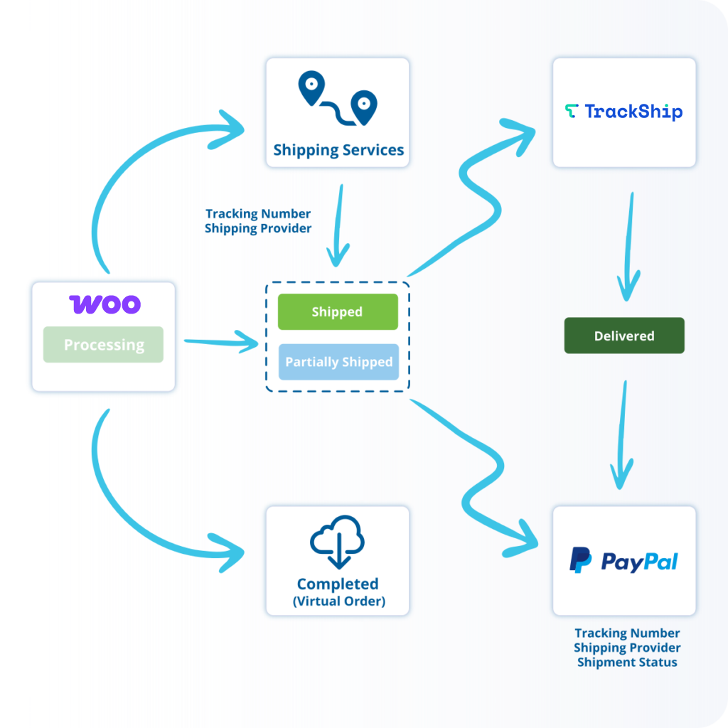 Advanced Shipment Tracking Pro - zorem Docs