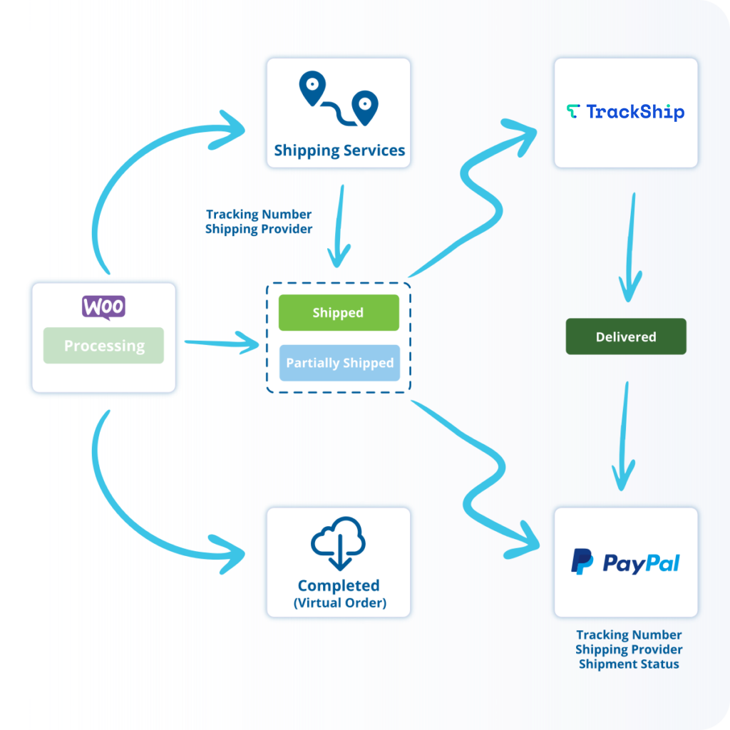 Advanced Shipment Tracking Pro - zorem Docs Advanced Shipment Tracking Pro - zorem Docs
