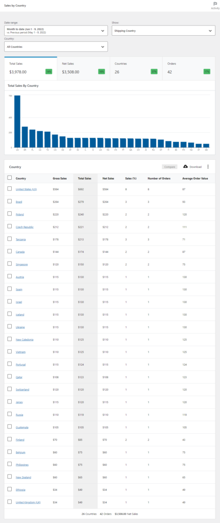 Setup and Configuration - zorem Docs
