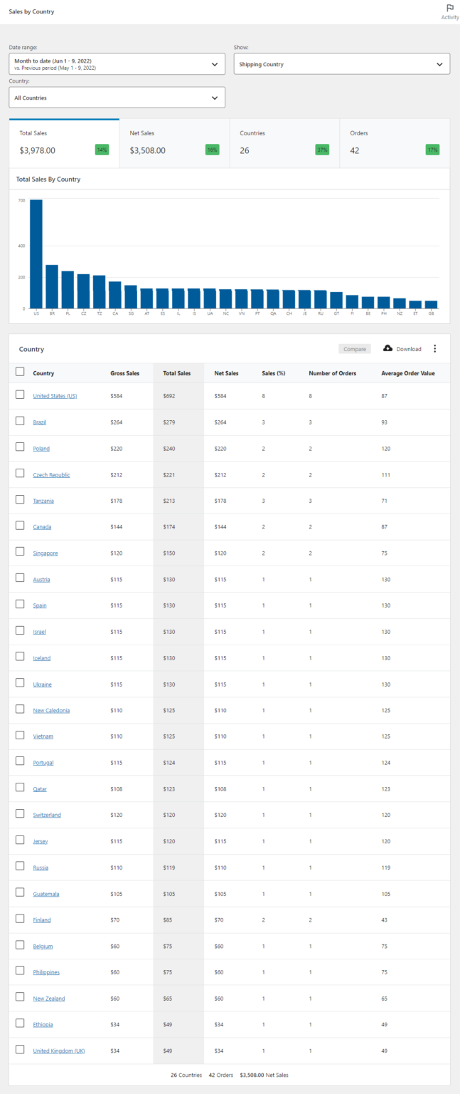 Setup and Configuration - zorem Docs