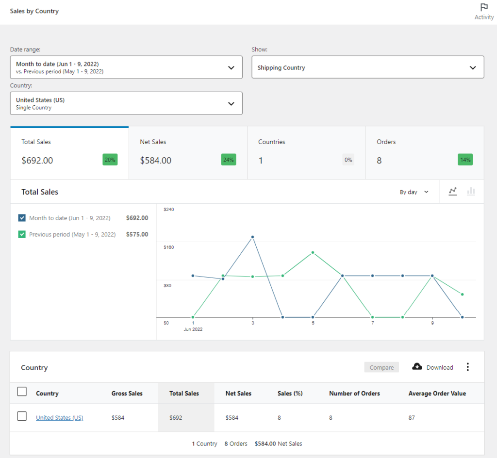 Setup and Configuration - zorem Docs