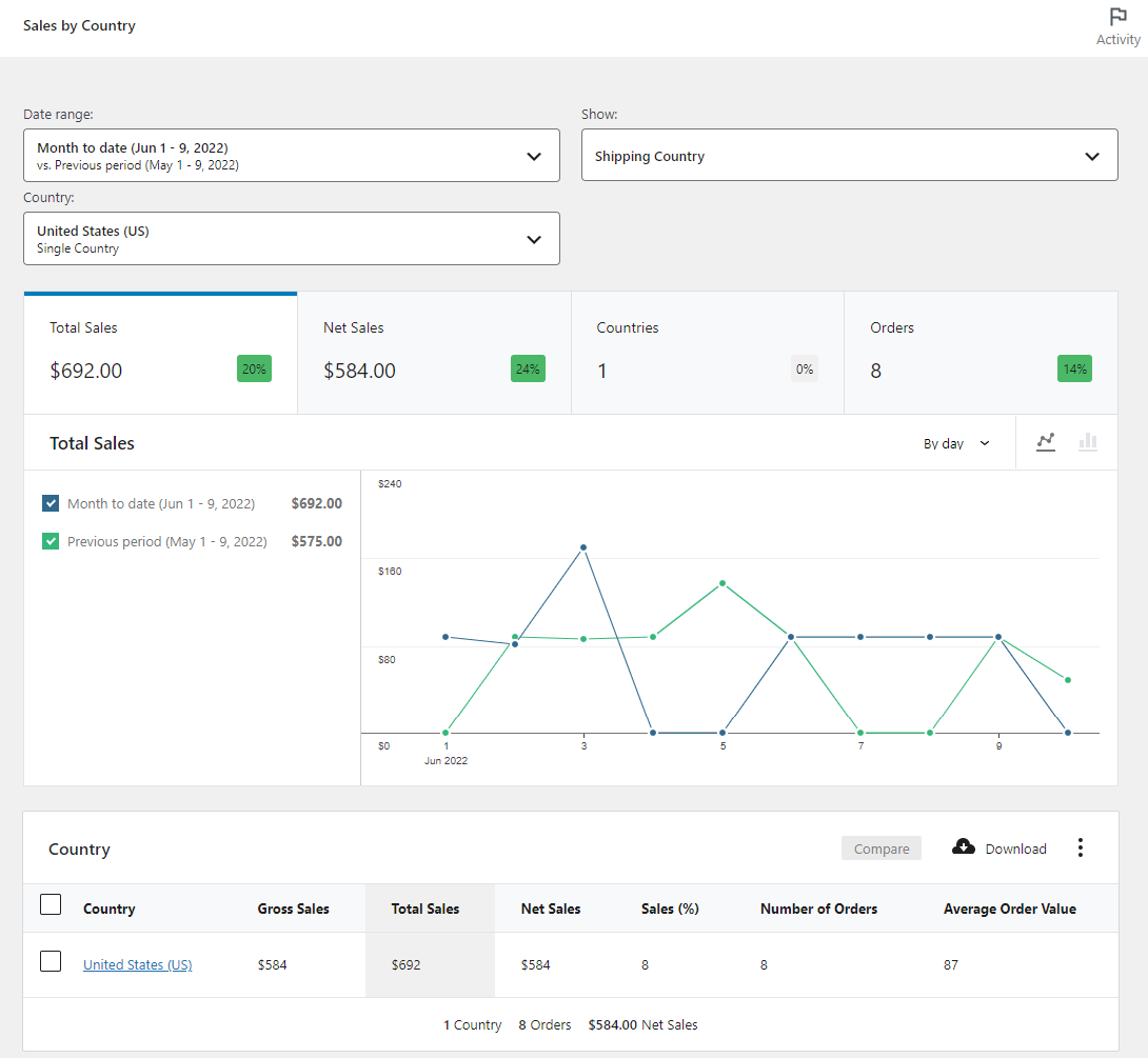 Setup and Configuration – zorem Docs