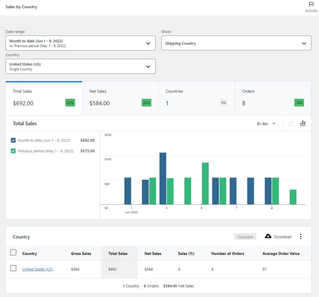 Setup and Configuration – zorem Docs