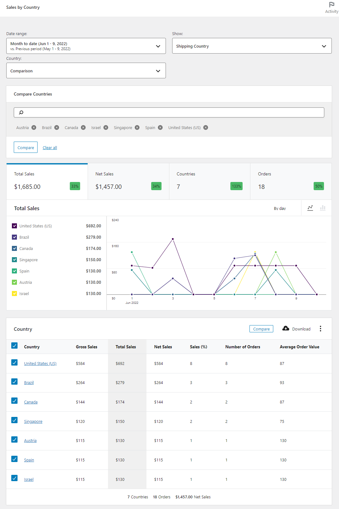 Setup and Configuration - zorem Docs